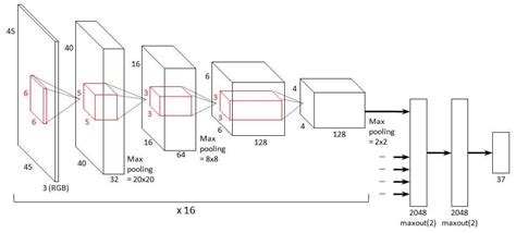 Visualizing Research Data With Schematic Diagrams