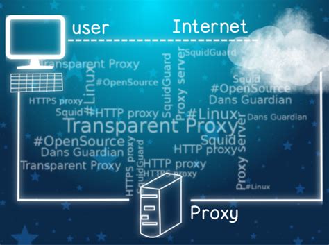 Proxy Server Kavach Networks