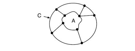 Prove That A 3 Connected Planar Graph Has A Unique Embedding Up To Composition With A