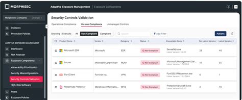 Enhancing Security Posture Through Effective Security Controls Validation