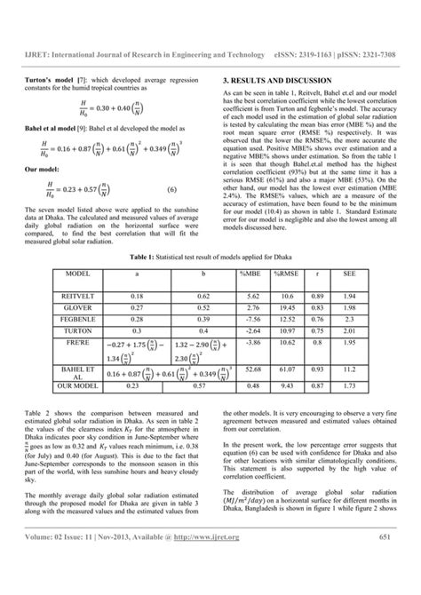 Empirical Model For The Estimation Of Global Solar Pdf