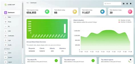 Uusec Waf Free Industrial Grade Web Application Firewall With Ai