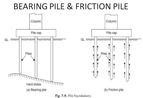 Bearing Pile And Friction Pile For Foundation