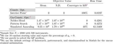 First Step Sample Criterion Minimization Interval Outcome Re Gression