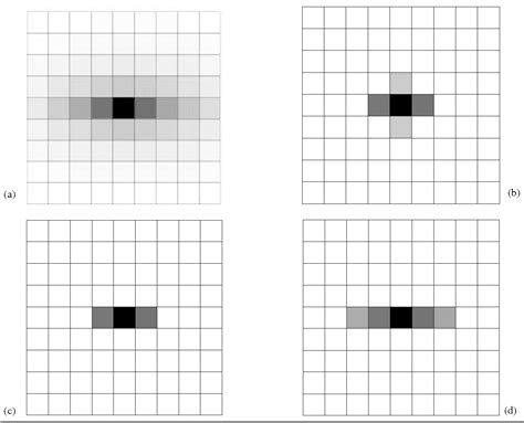 figure 1 from parallel implementation and practical use of sparse approximate inverse