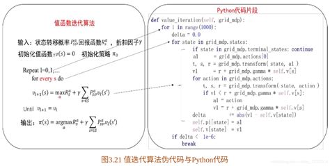策略迭代算法和值函数迭代算法策略迭代和值迭代 Csdn博客 策略迭代算法和值函数迭代算法策略迭代和值迭代 Csdn博客