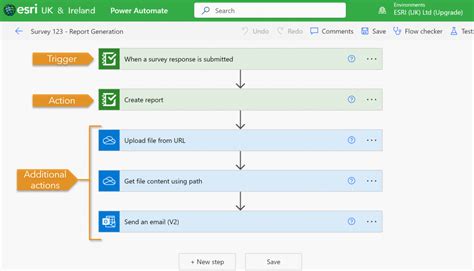 automating workflows in arcgis with our mobile apps resource centre