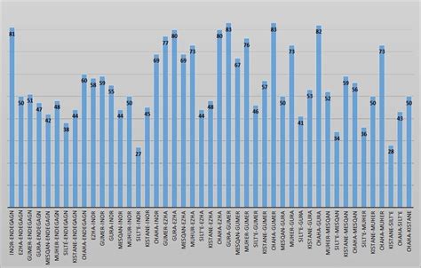7 The Mean Of The Upper And Lower Half Of The Intelligibility Matrix Download Scientific