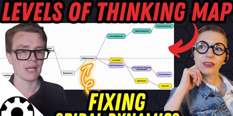 Mapping The Progression Of Human Mindsets A New Framework For Understanding Personal Development
