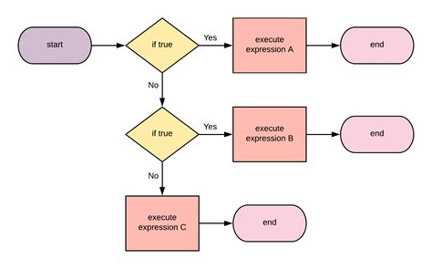 Introduction To Python Programming