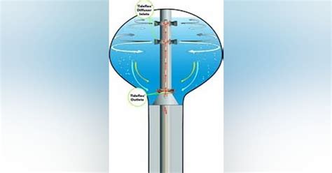 Mixing System Tms Tideflexs Mixing System Control Global Control Global