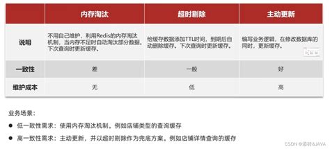 基于springbootredis的前后端分离项目（二） 【黑马点评】 Csdn博客