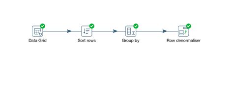 Applying Pivot In Pentaho Kettle Stack Overflow