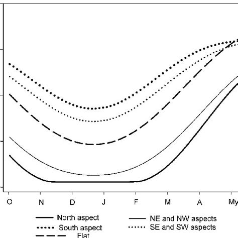 Direct And Diffuse Solar Radiation Under Clear Sky Conditions From Download Scientific Diagram