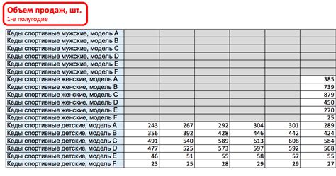 Как закрепить заголовок таблицы в Эксель