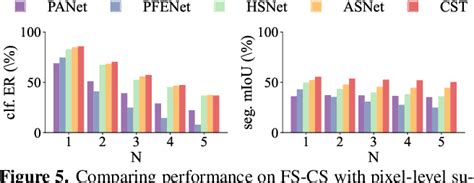 Figure 5 From Distilling Self Supervised Vision Transformers For Weakly Supervised Few Shot
