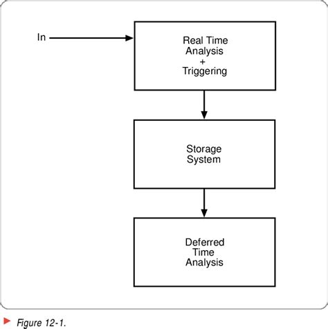 Figure 1 1 From A Guide To Mpeg Fundamentals And Protocol Analysis