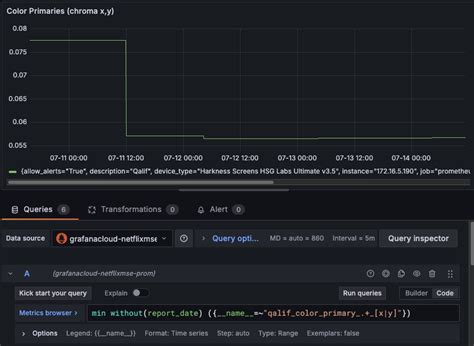 Promql Aggregator Removes The Name Label Prometheus Grafana