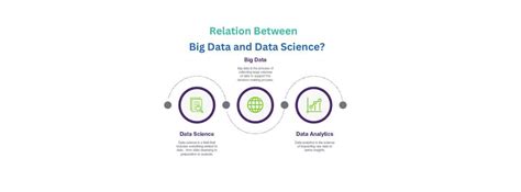 What Is The Relation Between Big Data And Data Science October 2024