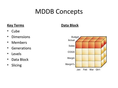 Introduction To Mdx Query Ppt Ppt