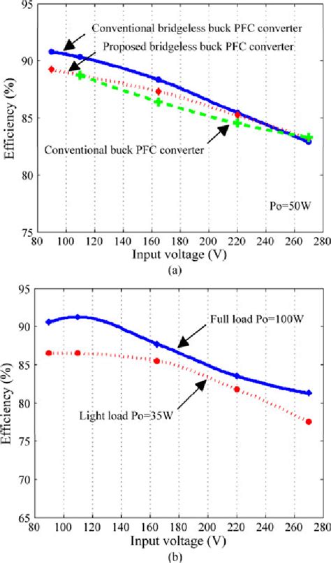 Figure 14 From New Bridgeless Buck Pfc Converter With Improved Input Current And Power Factor