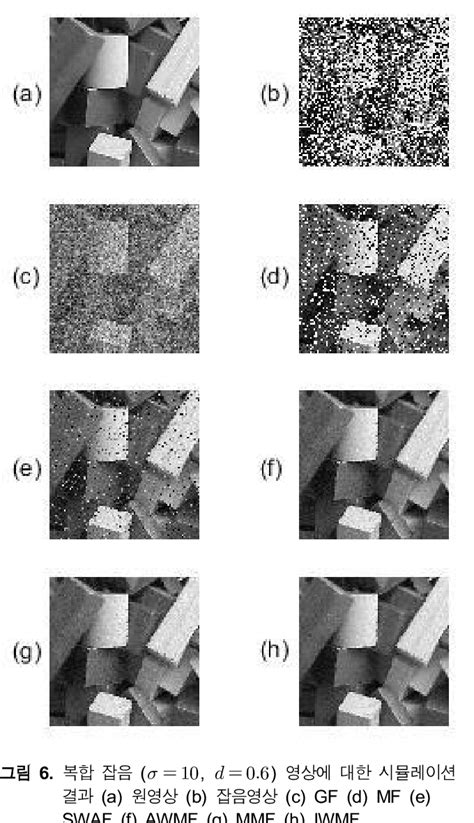 Simulation Results For Mixed Noise Image A Original