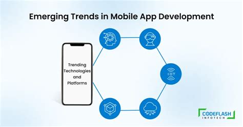 Top Mobile App Development Trends Shaping The Industry