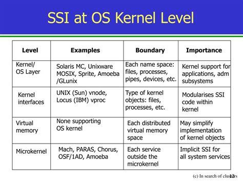 Ppt Single System Image Powerpoint Presentation Free Download Id