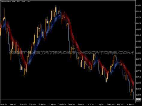 Heiken Ashi Smoothed Indicator Mql5 ⋆ Top Mt5 Indicators {mq5 And Ex5