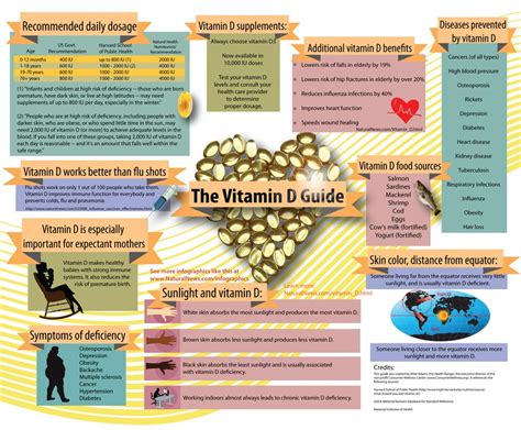 Diario Manzana La Importancia De La Vitamina D