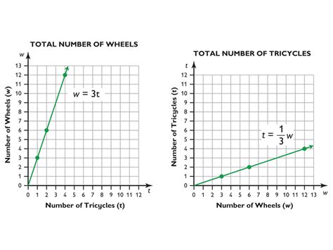 Relation Graph