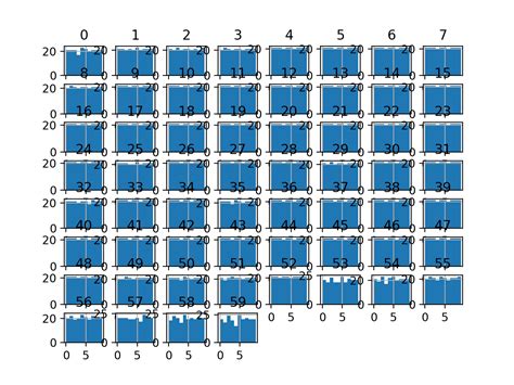 How To Use Discretization Transforms For Machine Learning Aiproblogcom
