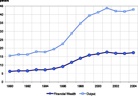 Figure 1 From An Equilibrium Model Of Global Imbalances And Low