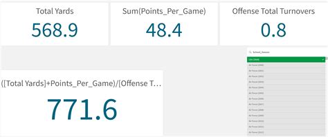 Testing And Using Expressions With Master Items Qlik Community 2155891