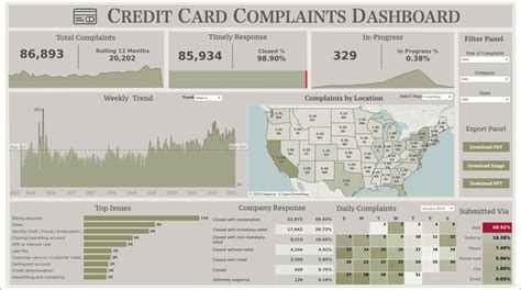 Subhanjan Das On Linkedin Tableau Datavizualization Dashboard