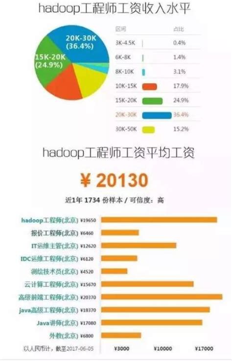 数据科学与大数据技术（080910t，工学） 微电子与数据科学学院