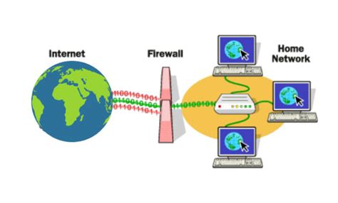 Install Configure Fix Pfsense Firewall By Gbolarcom Fiverr