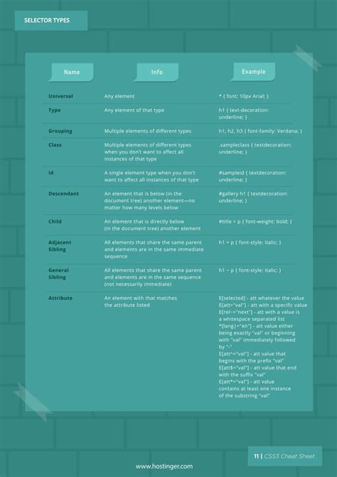Hostinger Css3 Cheatsheet Pdf