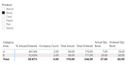 Solved Matrix Visual Regular And Dynamic Columns Is T Microsoft Fabric Community
