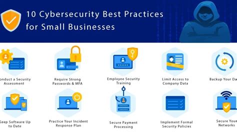 Cyber Security Practices For Everyday Employees