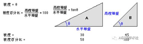 Swat模型高阶十七项案例分析详解 知乎