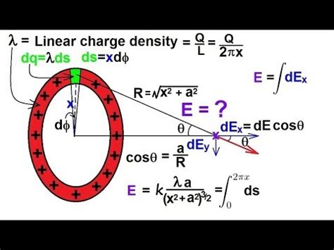 What Is The Formula Of Electric Field Of A Ring