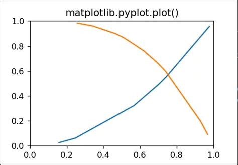 ФУНКЦІЯ Matplotlibpyplotplot У Python Techcodeviewcom Matplotlib Pyplot КЛАС