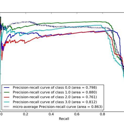 Age Related Differences Of Experiment Seven Classes Are Defined In
