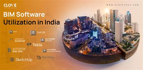 Trends In Bim Software Use For Indias Aec Industry