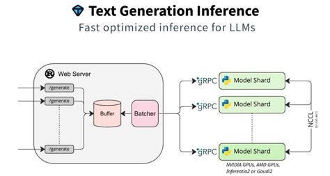 alain airom on linkedin deploying llms via hugging face on ibm cloud