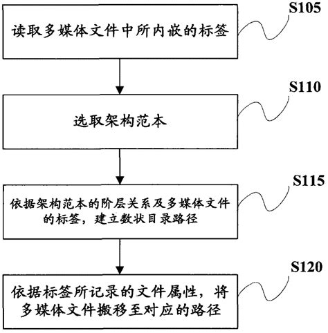File Classification Method Eureka Patsnap