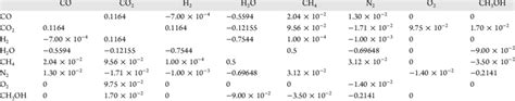 binary interaction coefficient for the srk model in the hysys