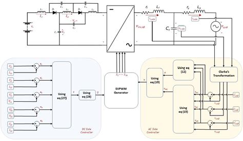 Figure 6 From Design And Control Of A Quasi Z Source Multilevel