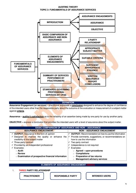 At 03 Fundamentals Of Assurance Services 1 Auditing Theory Topic 3 Fundamentals Of